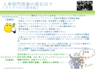 enterprise social network human resources use case ja | PPT