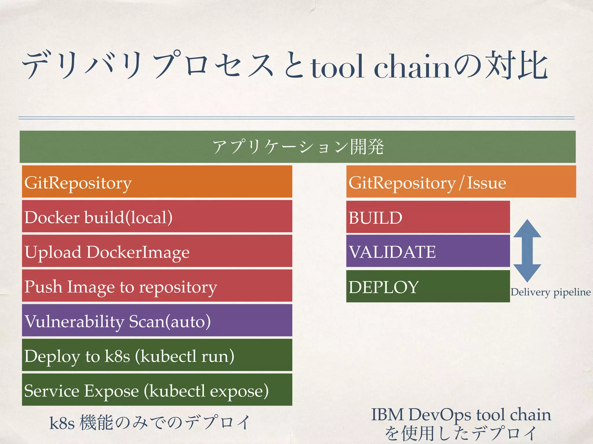 use case ibm k8s_service+devops | PDF