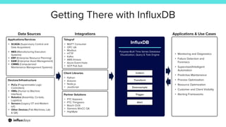 Brian Gilmore [InfluxData] | Use Case: IIoT Overview | InfluxDays 2022 | PDF