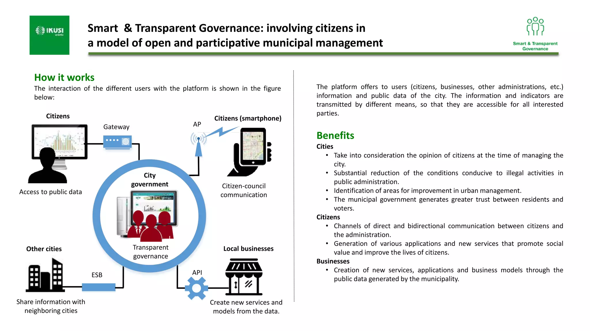 Transparent Governance | PPTX
