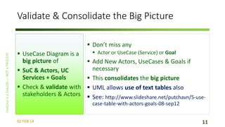 UseCase is a DIALOG---NOT a PROCESS | PPT