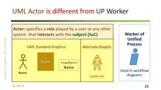 UseCase is a DIALOG---NOT a PROCESS | PPT