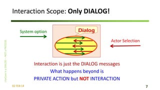 UseCase is a DIALOG---NOT a PROCESS | PPT