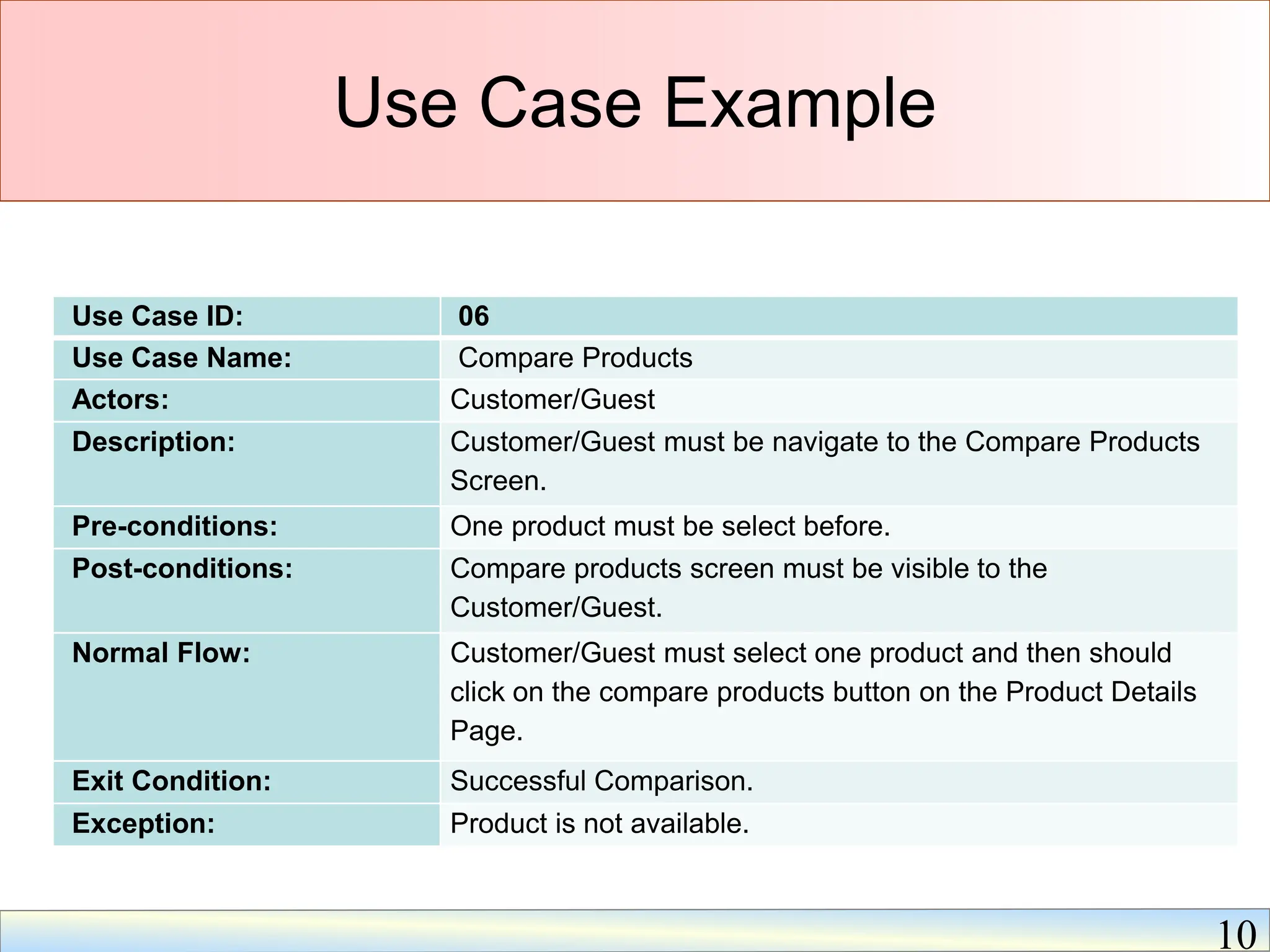 Use Case Model with components in software.ppt