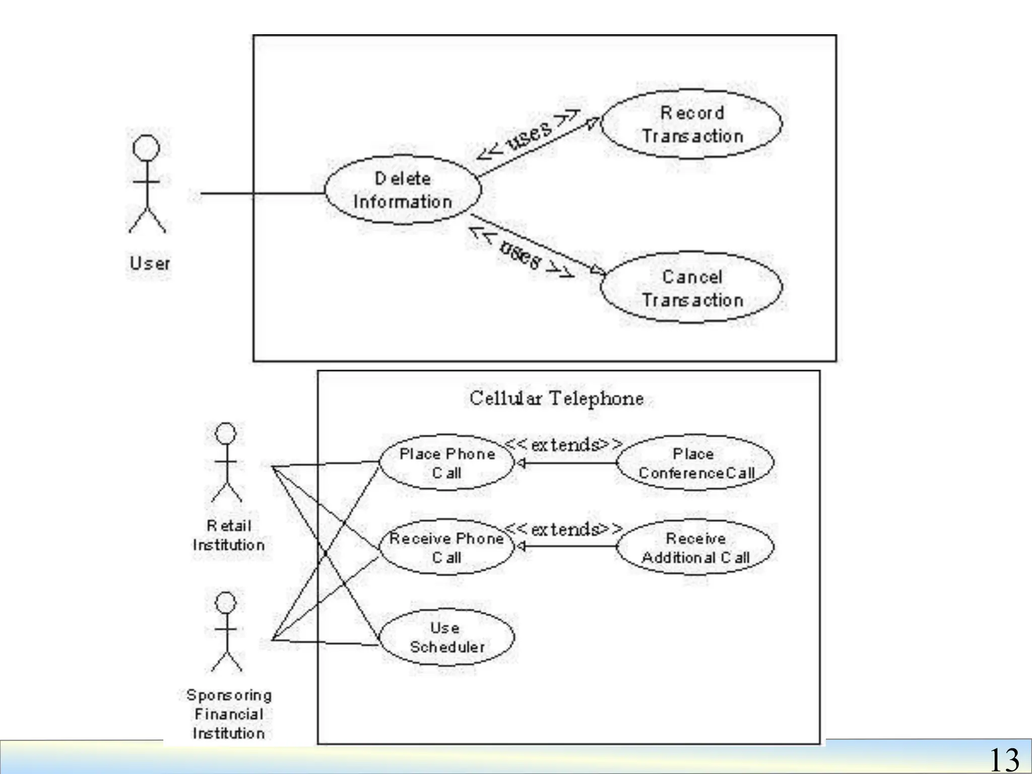 Use Case Model with components in software.ppt
