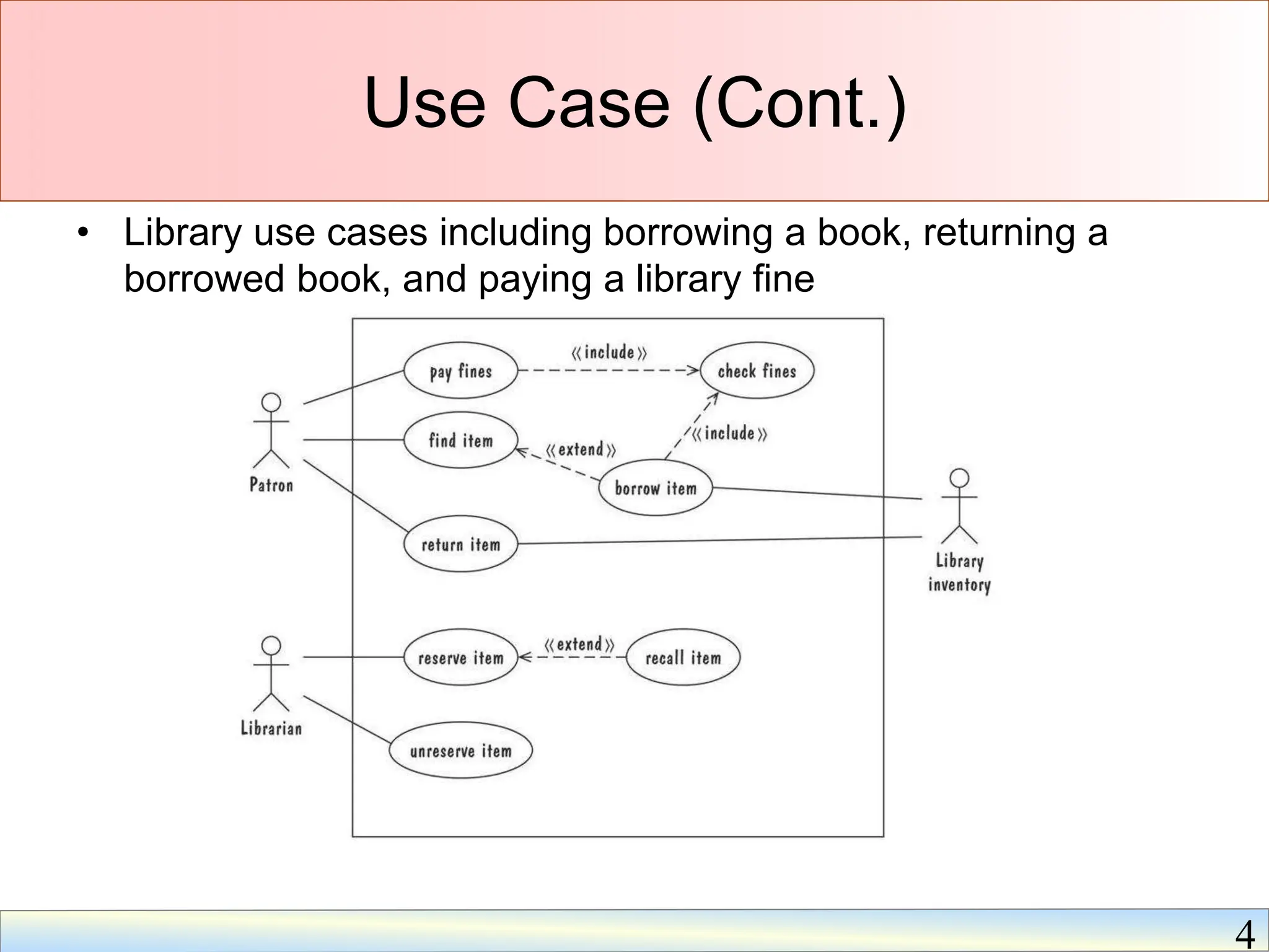 Use Case Model with components in software.ppt