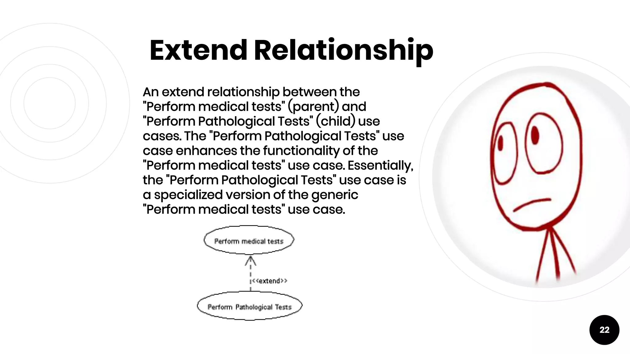 Use Case Modeling In Uml Ppt