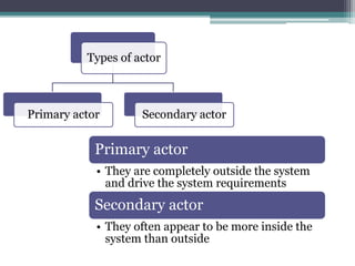 Use case modeling & analysis v 1 | PPTX | Business Administration ...