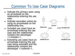 Use Case and Activity Diagrams Modeling Notation | PPT