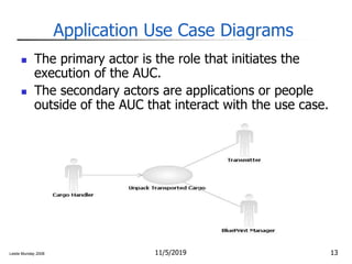 Use Case and Activity Diagrams Modeling Notation | PPT