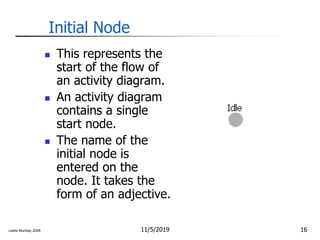 Use Case and Activity Diagrams Modeling Notation | PPT