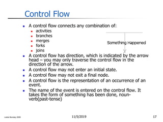 Use Case and Activity Diagrams Modeling Notation | PPT