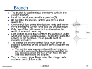 Use Case and Activity Diagrams Modeling Notation | PPT