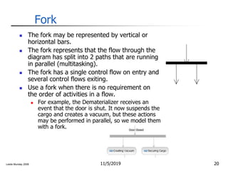 Use Case and Activity Diagrams Modeling Notation | PPT