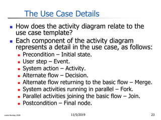 Use Case and Activity Diagrams Modeling Notation | PPT