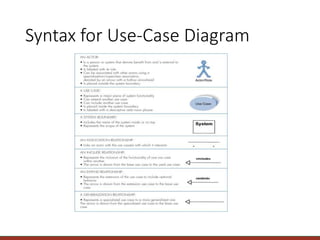 Use Case Modelling.pptx