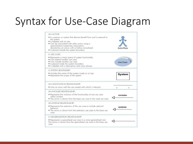 Use Case Modelling Pptx