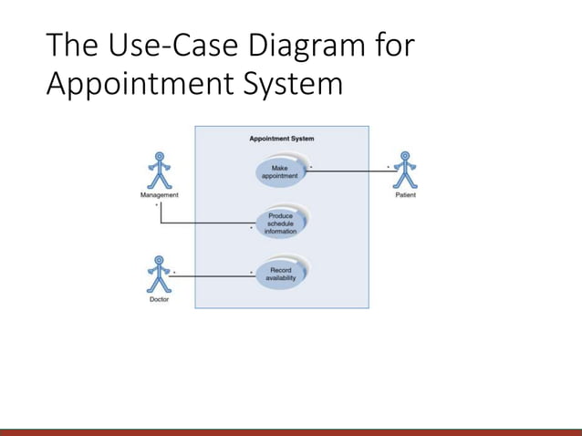 Use Case Modelling.pptx