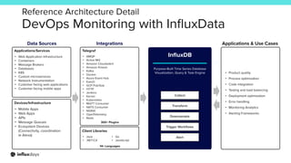 Gilmore, Palani [InfluxData] | Use Case: Monitoring / Observability | InfluxDays 2022 | PDF