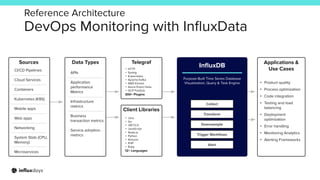 Gilmore, Palani [InfluxData] | Use Case: Monitoring / Observability | InfluxDays 2022 | PDF