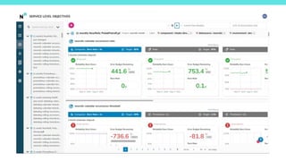 Gilmore, Palani [InfluxData] | Use Case: Monitoring / Observability | InfluxDays 2022 | PDF