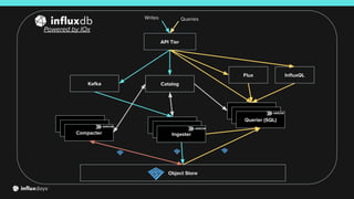 Gilmore, Palani [InfluxData] | Use Case: Monitoring / Observability | InfluxDays 2022 | PDF