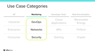 Gilmore, Palani [InfluxData] | Use Case: Monitoring / Observability | InfluxDays 2022 | PDF