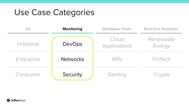 Gilmore, Palani [InfluxData] | Use Case: Monitoring / Observability | InfluxDays 2022 | PPT ...