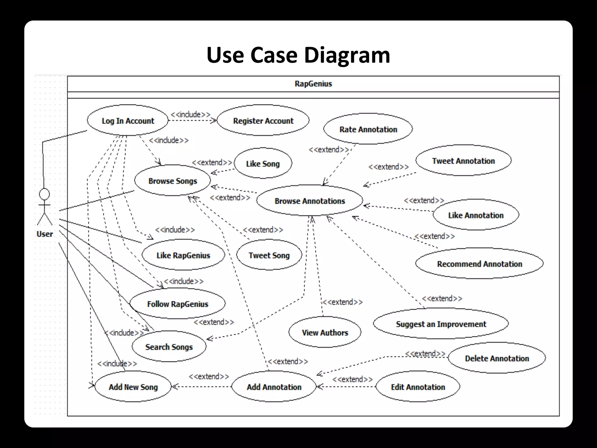 Use Case Narratives | PDF | Technology & Computing