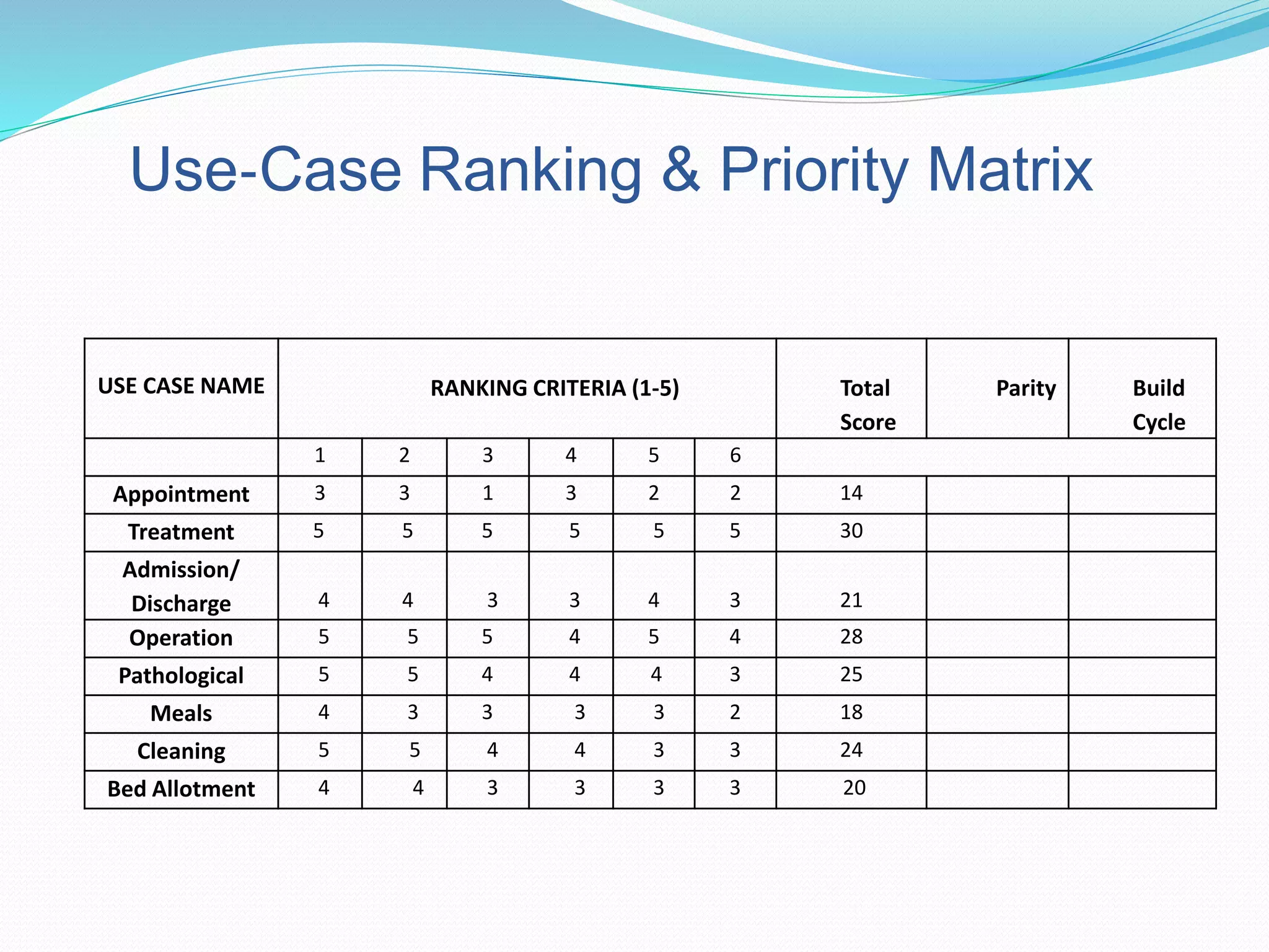 Use case of hospital managment system | PPTX