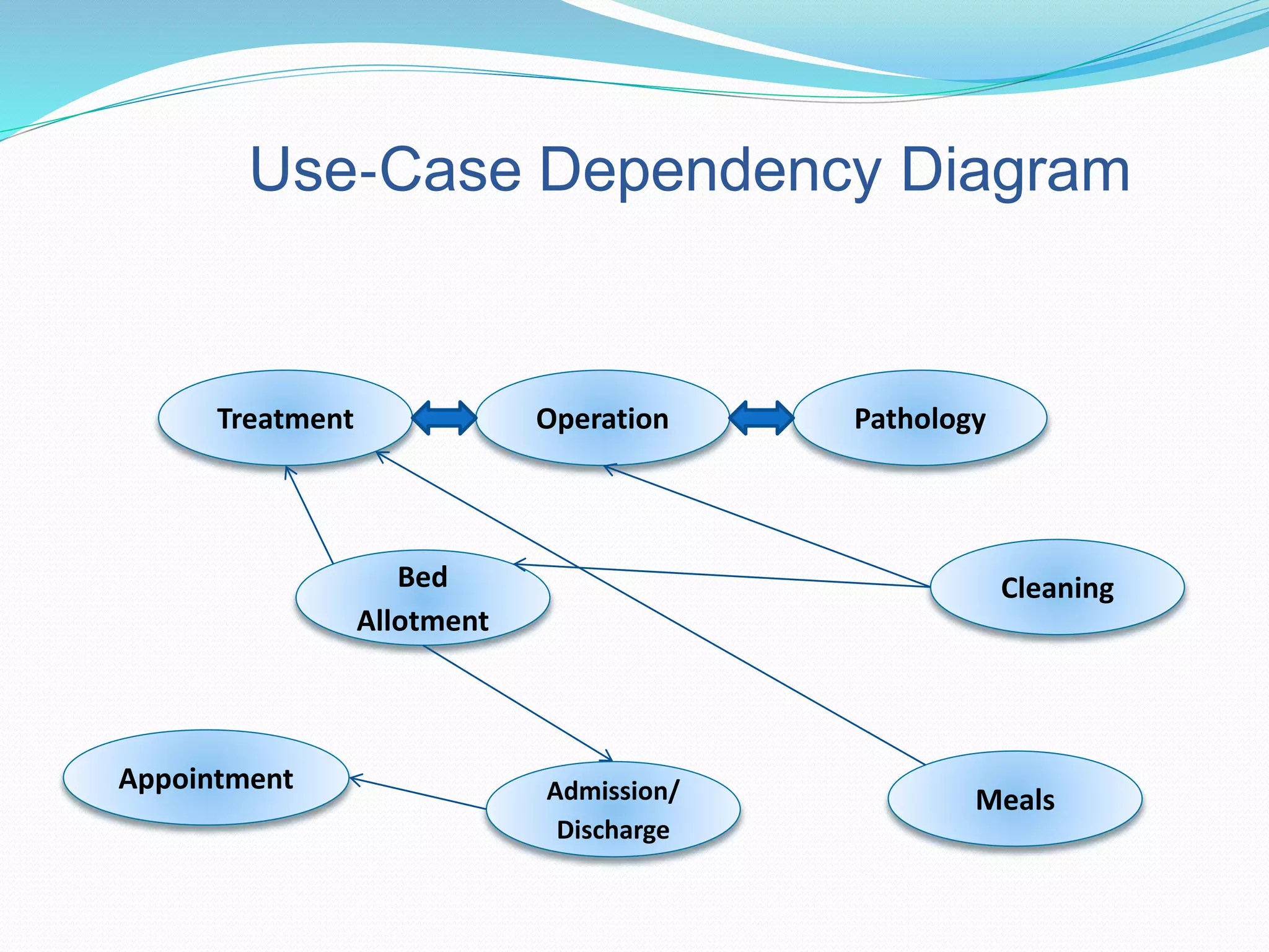 Use case of hospital managment system | PPTX