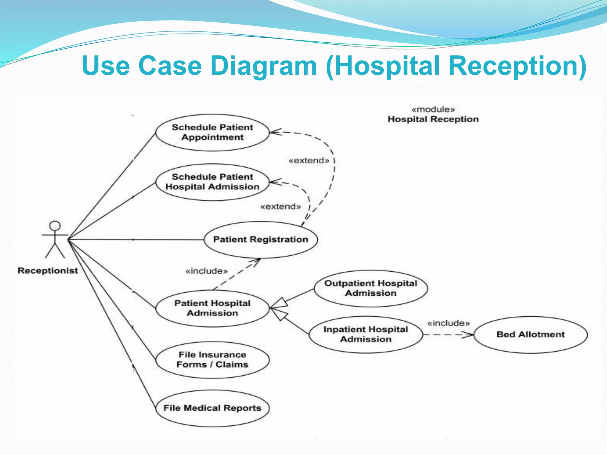 Use case of hospital managment system | PPTX