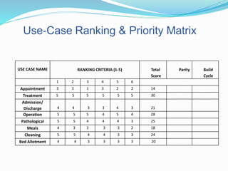Use case of hospital managment system | PPT