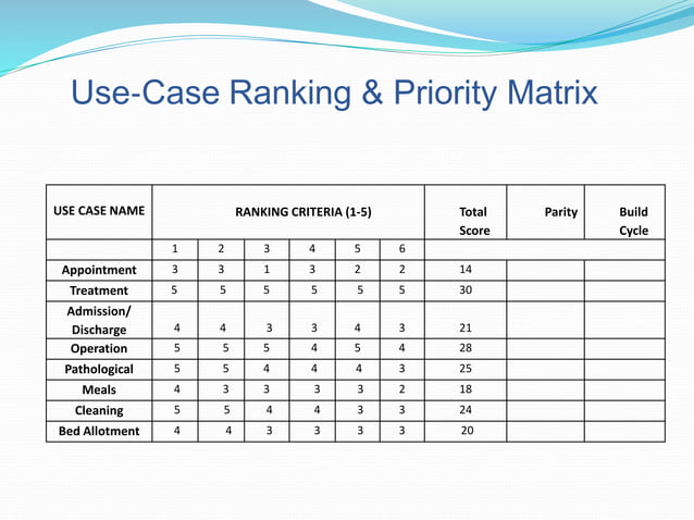 Use case of hospital managment system | PPTX | Healthcare Industry ...