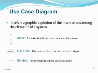 Use case of hospital managment system | PPTX