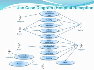 Use case of hospital managment system | PPTX