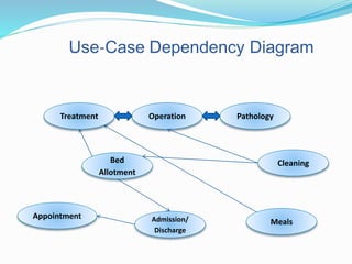 Create a Use-case Diagram for the System Described Here Scribd
