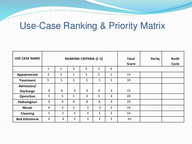 Use Case Priority Matrix For System Nipodtrusted
