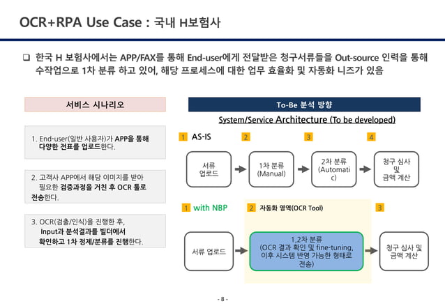 Use case of IPA | PPT