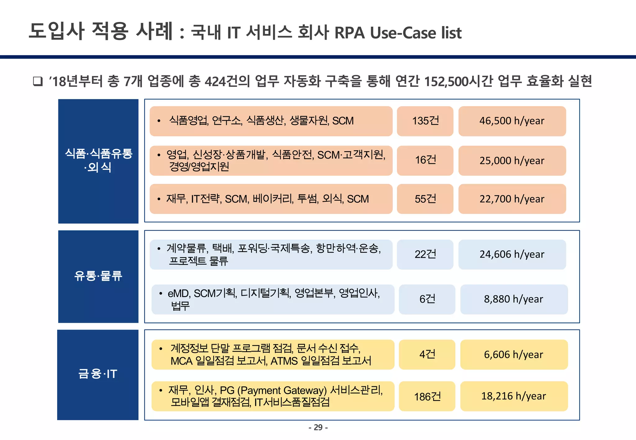 Use case of rpa | PDF