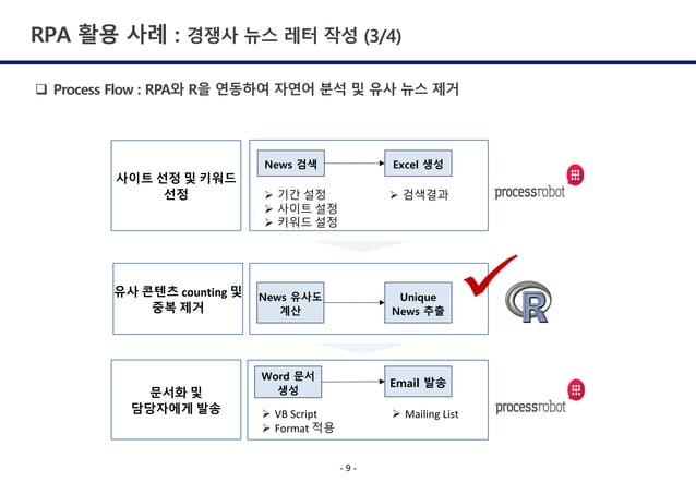 Use case of rpa | PPT
