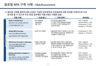 Use case of rpa | PPT