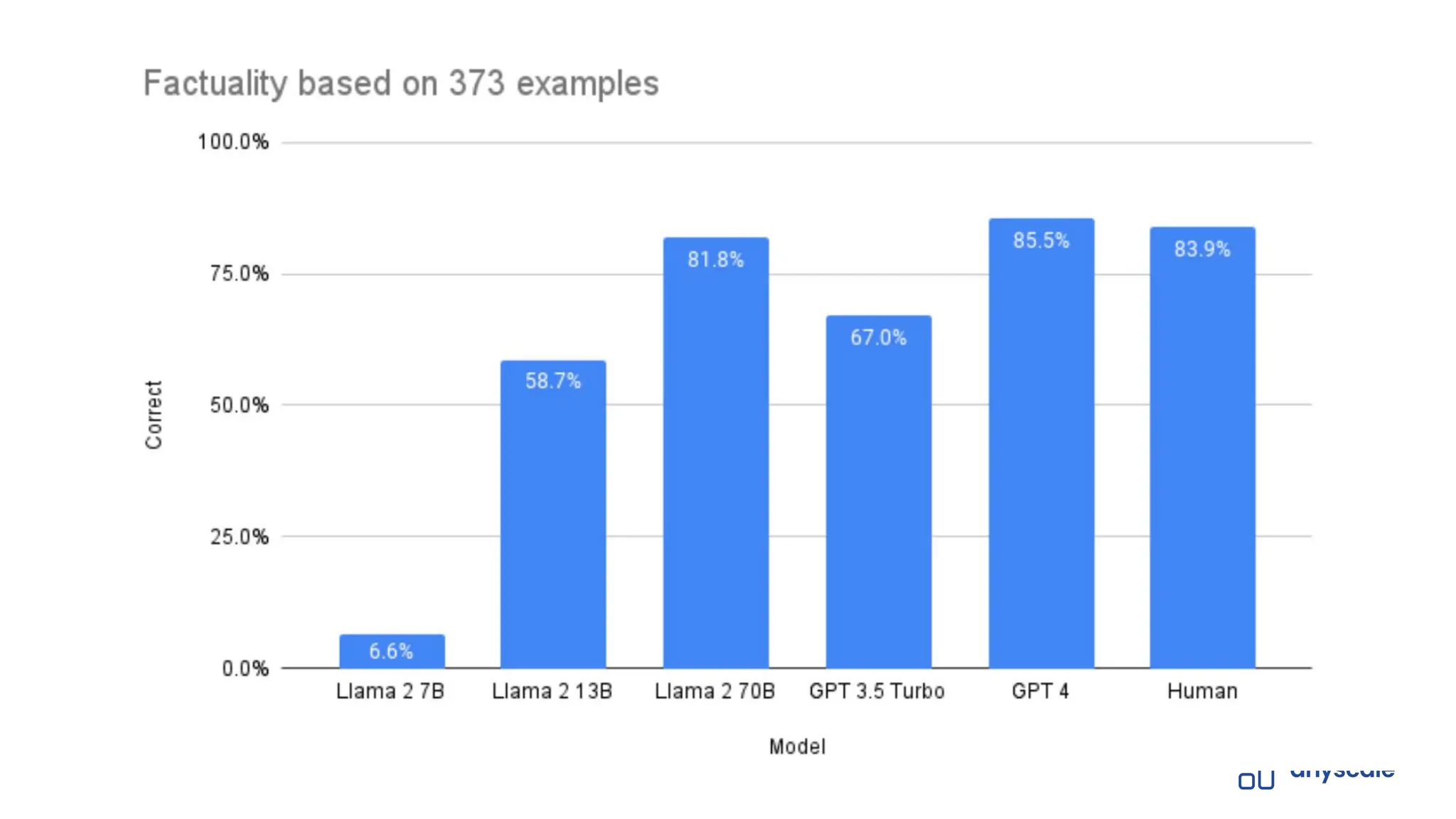 Use Case Patterns For Llm Applications 1pdf