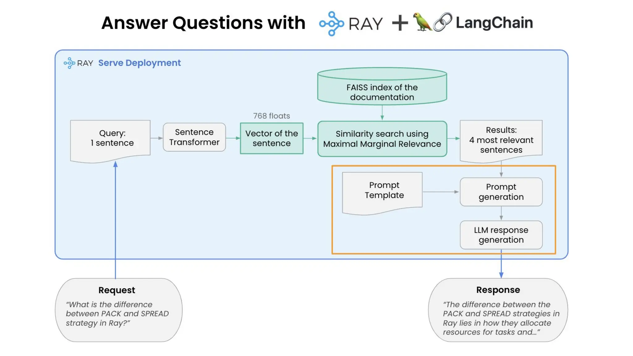 Use Case Patterns For Llm Applications 1pdf