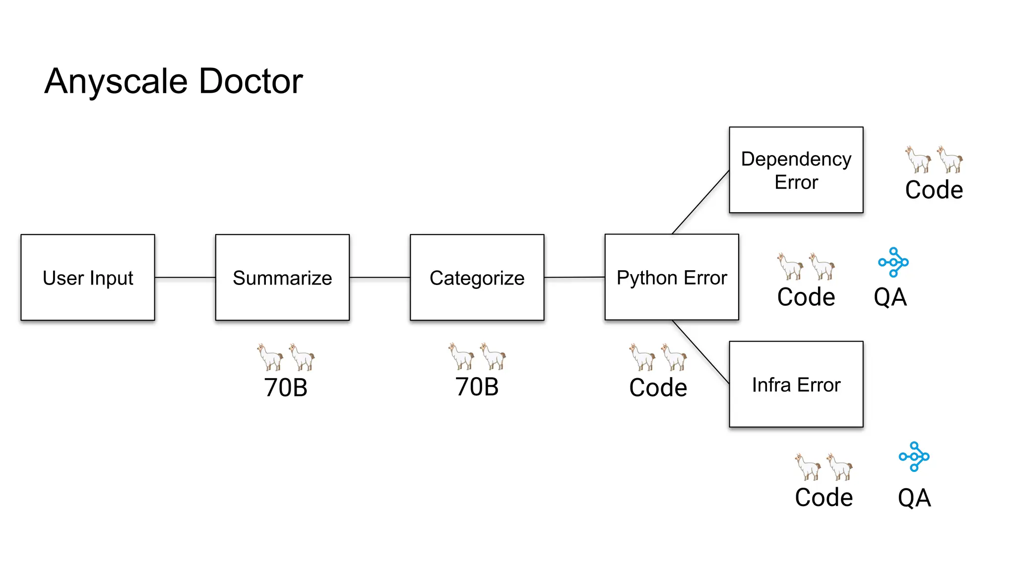 Use Case Patterns For Llm Applications 1 Pdf