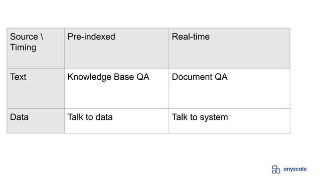 Use Case Patterns For Llm Applications 1pdf