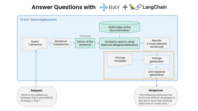 Use Case Patterns For Llm Applications 1 Pdf