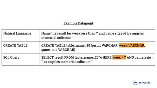 Use Case Patterns For Llm Applications 1pdf