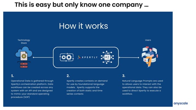 Use Case Patterns For Llm Applications 1pdf