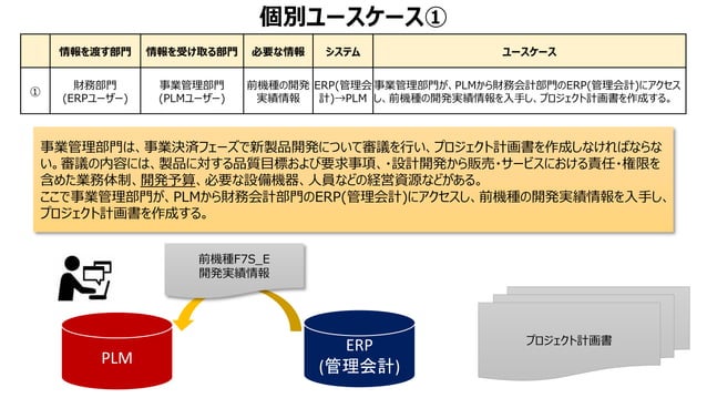 PLM-ERP-MES連携のユースケース 川合雅巳 | PDF